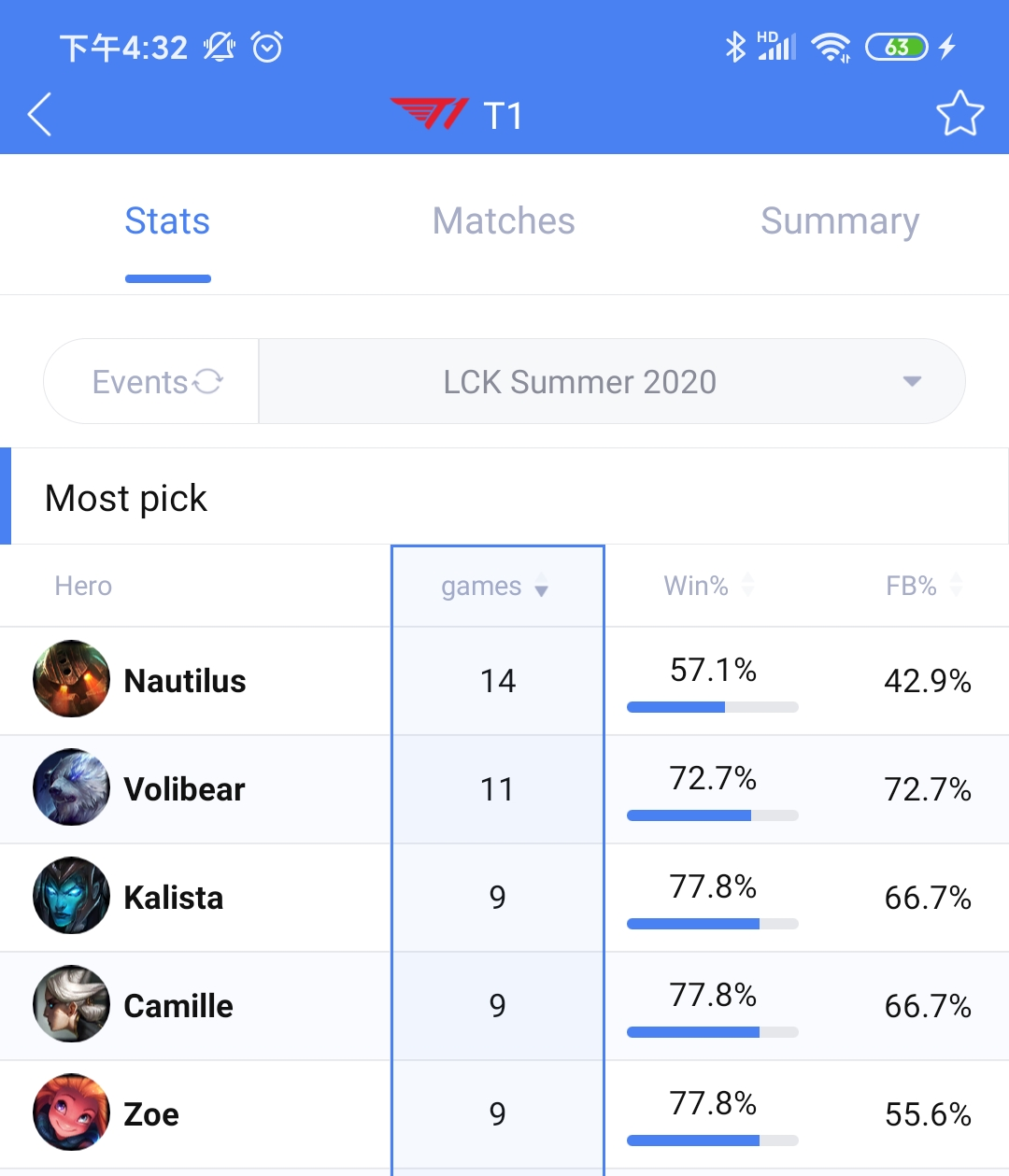 LOL Champions Stats Api TheSports Data Api 15 Days API Free Trial